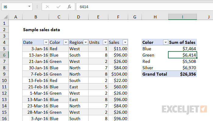 Excel Pivot Tables Kingexcelinfo